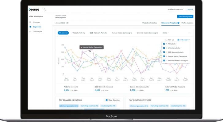 6sense Demo, Overview, Reviews, Features and Pricing - 2025