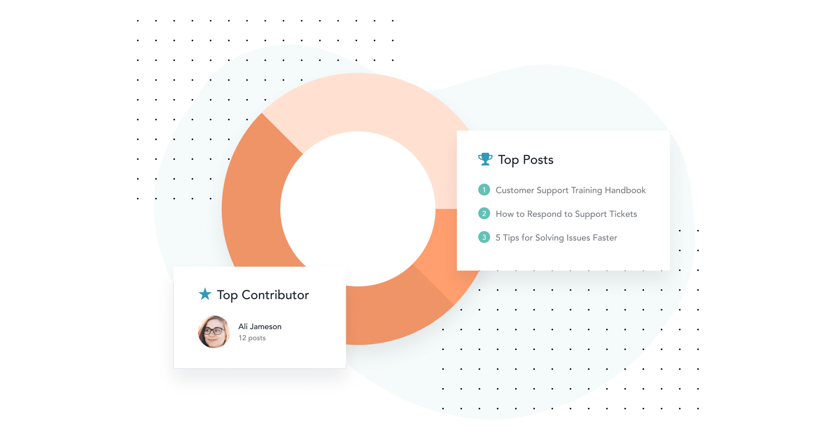 Bloomfire Demo, Overview, Reviews, Features and Pricing - 2025