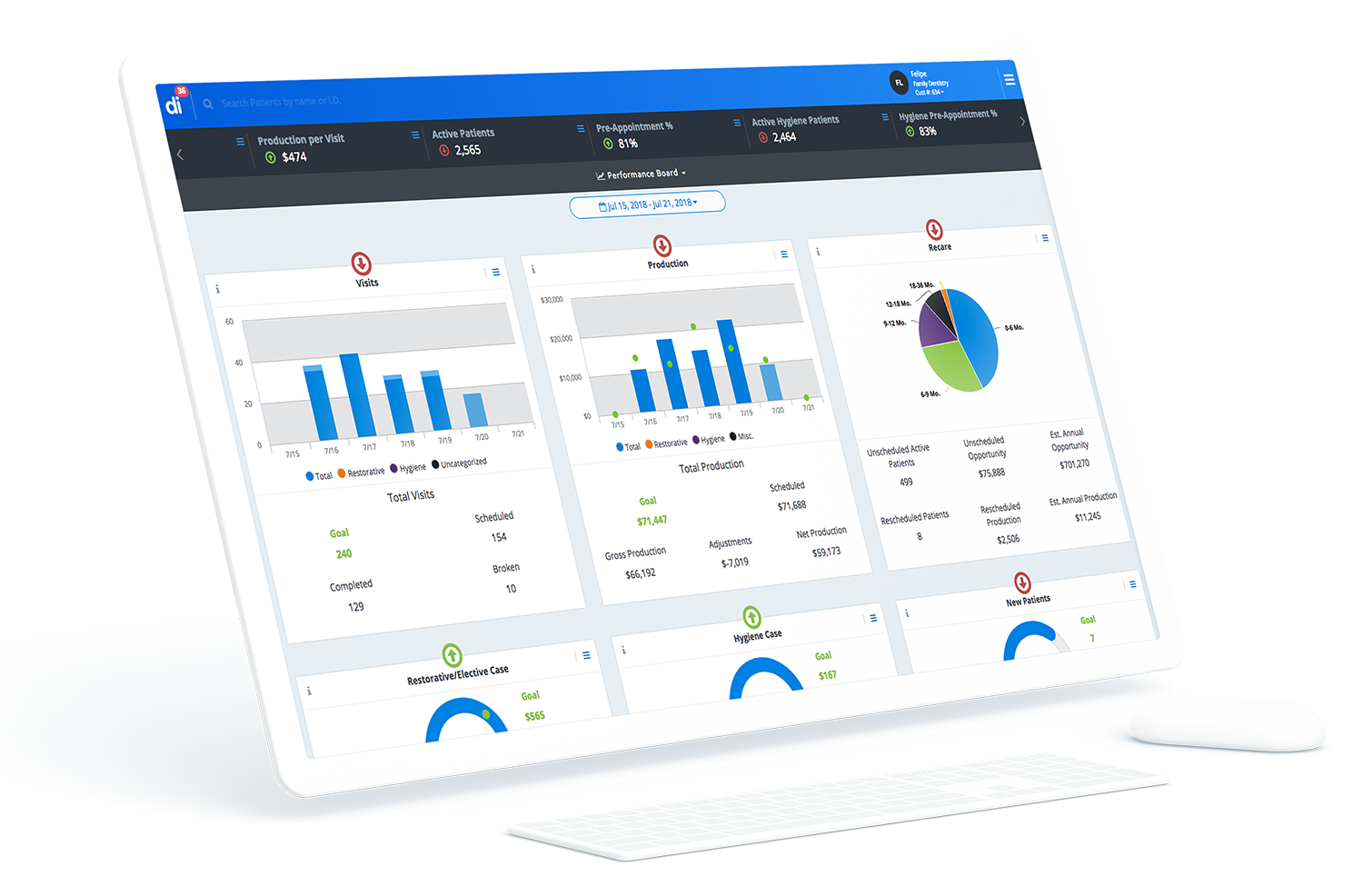 Dentrix vs Dental Intelligence comparison 2024