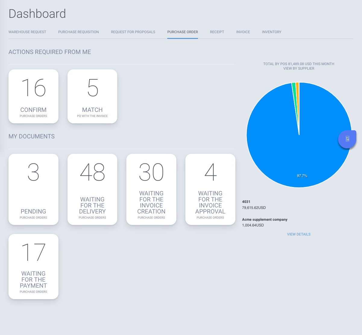 Precoro Demo, Overview, Reviews, Features and Pricing - 2026
