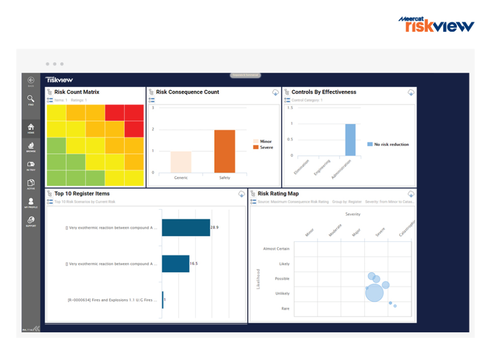RiskView Demo, Overview, Reviews, Features and Pricing - 2025